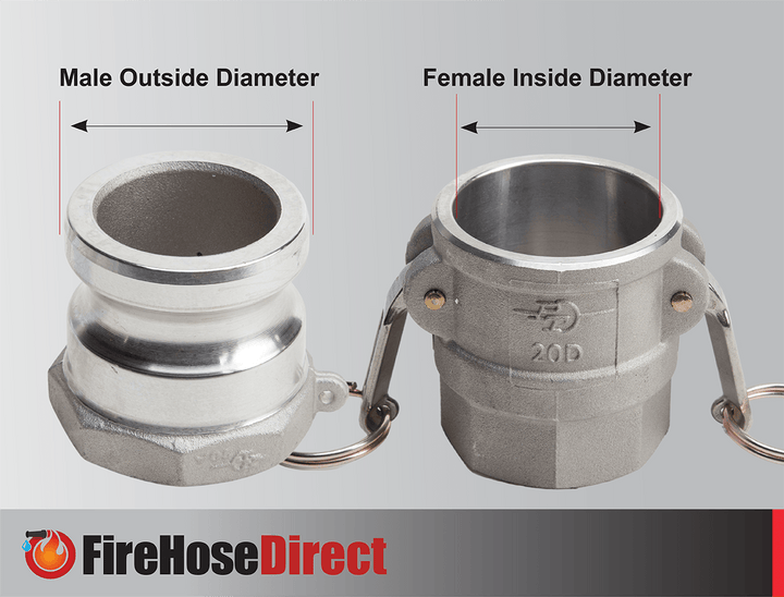 Specifications – FireHoseDirect