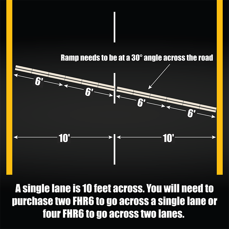 Fire Hose Ramps (6 Foot Span) – FireHoseDirect