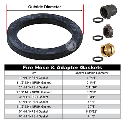 4" NH / NST / NPSH Gasket (2-Pack) – FireHoseDirect