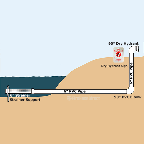 Male 6" Dry Hydrant Adapter 90 Degree Elbow – FireHoseDirect